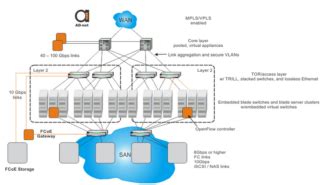 Next Generation Data Center Networks Home