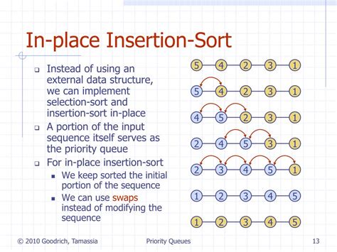 Ppt Exploring Priority Queues In Java Concepts Implementation And