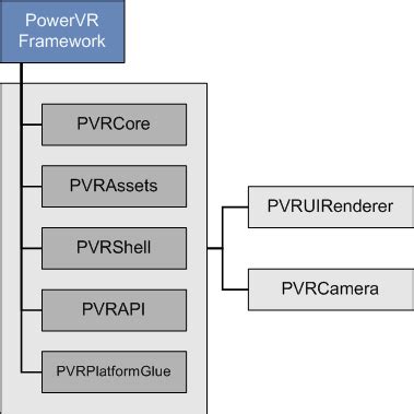 The PowerVR SDK Browser