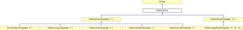 Offis Dcmtk Dimonopixel Class Reference