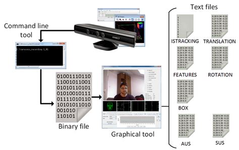 Two Step Data Conversion Process Download Scientific Diagram