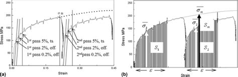 Analysis Of The Methods To Calculate Austenite Static Recrystallization Volume Fraction