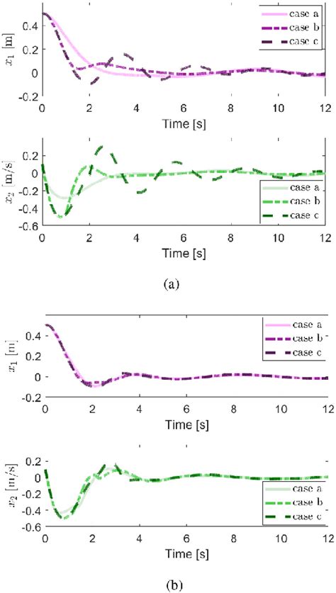 Figure 2 From Adaptive Neural Control Of A Class Of Uncertain State And