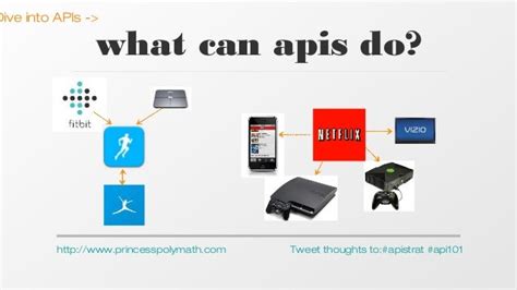 Api 101 Understanding Apis
