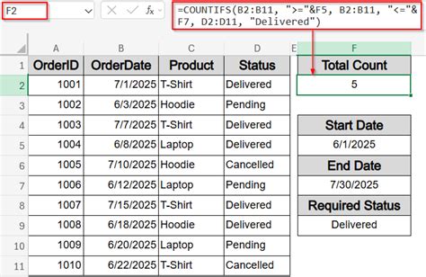 Excel Countifs Function With 7 Advanced Practical Examples Excel Insider