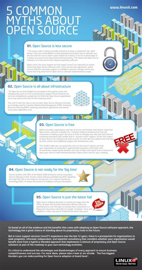 5 Myths About Open Source Infographics Mania