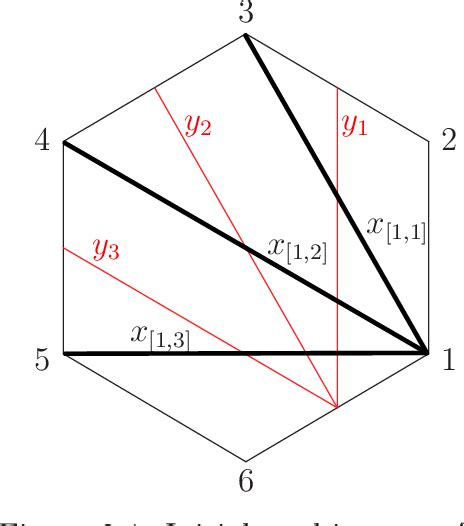Figure 2 1 From Cluster Algebras Of Finite Type Via Semisimple Groups And Generalized Minors