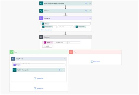 Power Automate Flow To Update File Properties From List Using A Common Id Stack Overflow