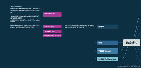 数据结构作业 Csdn博客 数据结构作业 Csdn博客
