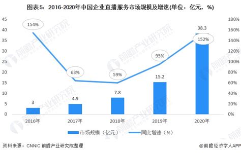 2018 2025年中国数字经济规模及占gdp比重 前瞻产业研究院