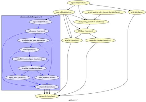 Processing Pipeline Details — Fmriprep Version Documentation