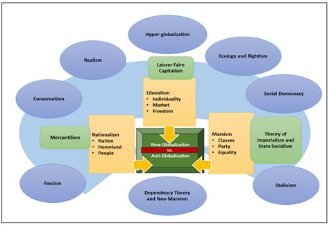 Globalization Advantages Class The Advantages And Disadvantages Of