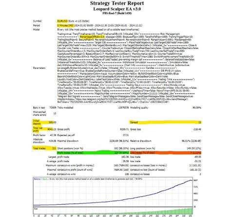 Leopard Scalper Ea Buy Trading Robot Expert Advisor For Metatrader 4