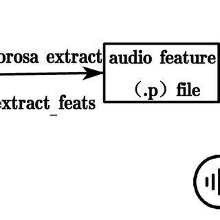 Speech Emotion Extraction Model SEE Download Scientific Diagram