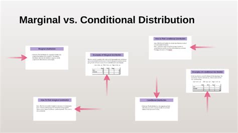 marginal vs conditional distribution by hallie hebl on prezi