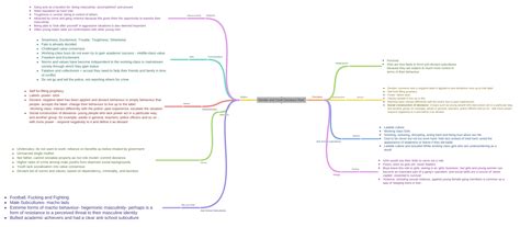 Gender And Youth Deviance Real Coggle Diagram