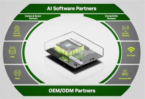 Nvidia 推出 Jetson Agx Orin 工业级模块助力边缘 Ai 知乎