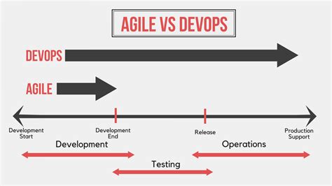 devops beyond what you think it is