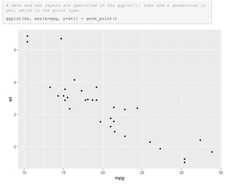 Solved Ggplot2 And K Means Method In R We Introduce The