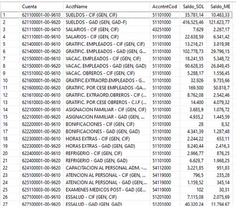 Sql ¿cómo Hacer Esta Consulta De Fechas En Hanna Stack Overflow En