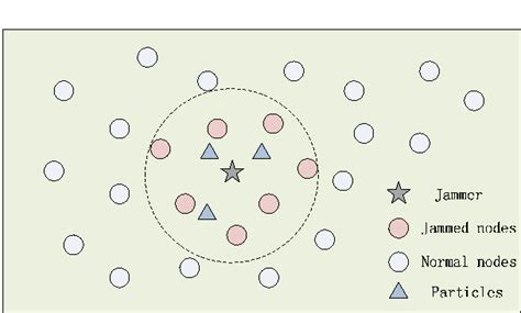 figure 1 from gsa based jammer localization in multi hop wireless network semantic scholar