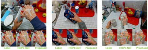 Figure 2 From Improving The Hand Pose Estimation From Egocentric Vision Via Hope Net And Mask R