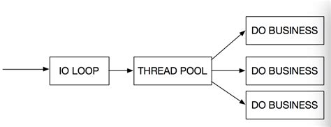 Tcp网络编程杂谈 Csdn博客