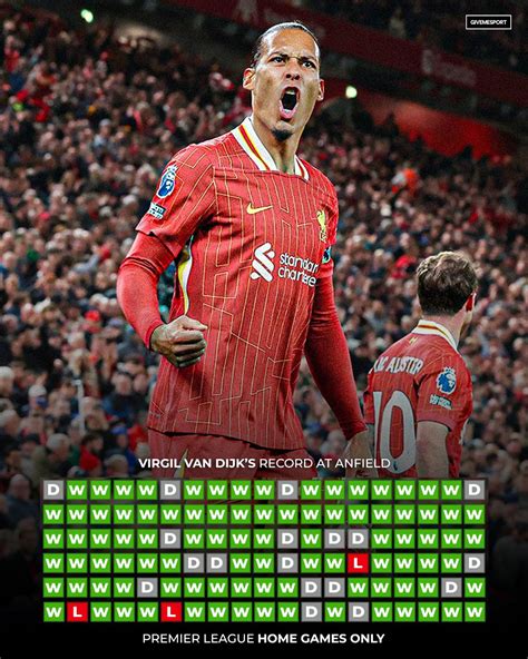 Givemesport Virgil Van Dijk Has Only Lost 𝐓𝐇𝐑𝐄𝐄 Premier Facebook