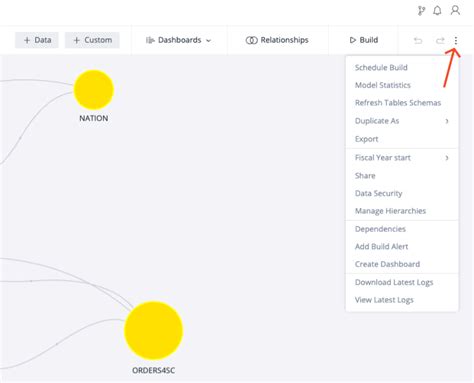 Navigating The Model Editor Overview