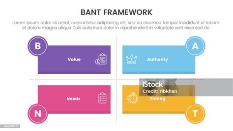 Bant Sales Framework 방법론 인포그래픽 긴 사각형 모양 매트릭스 구조 4점 목록 슬라이드 프리젠테이션 벡터