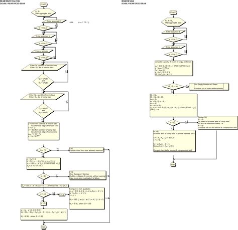 Beam Investigation Xls