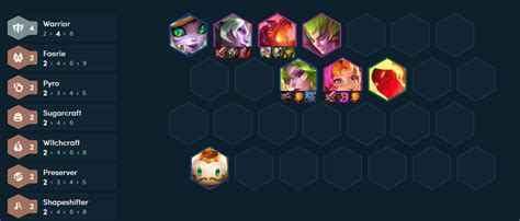 Meta TFT Team Comps Set