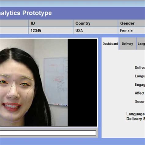 Learning Analytics Architecture And Learning Analytics Process In The