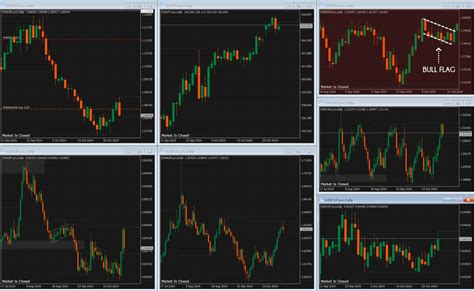 Mt4 Tips And Tricks A Definitive Guide