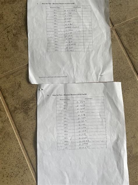 Data Set One Reaction Minture 010mnach Kintics Of