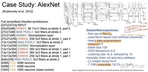 迁移学习与经典CNN网络架构案例 知乎