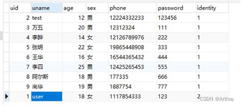 Postgresql修改表后会出现顺序被打乱的问题psql更新后乱序 Csdn博客