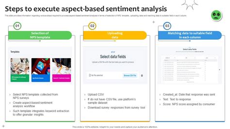 steps to execute aspect based sentiment analysis demystified