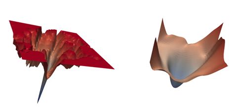 Sharpness Aware Minimization For Efficiently Improving Gener