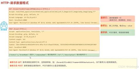 Javawebjava里的span Csdn博客