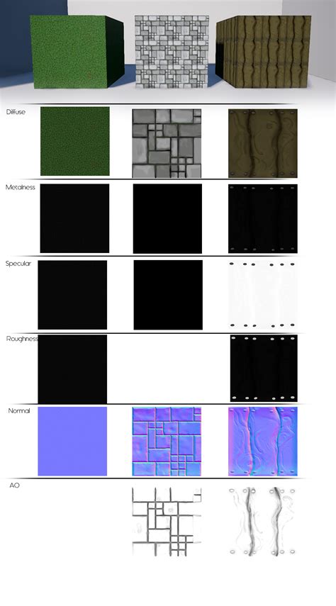 Tiling Textures Practice Polycount