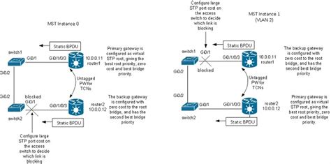 IOS XR L VPN Services And Features Cisco