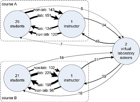 Figure 1 From Operational Experience With A Virtual Networking