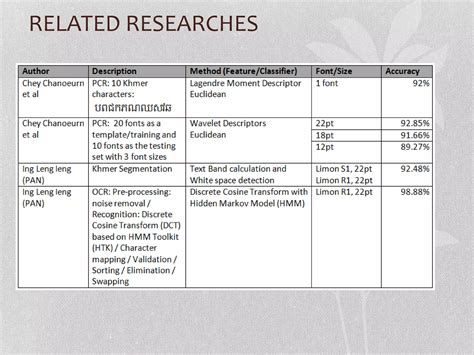 Support Vector Machine Svm Based Classifier For Khmer Printed Character Set Recognition Ppt