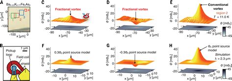 Superconducting Vortices Carrying A Temperature Dependent Fraction Of The Flux Quantum Science