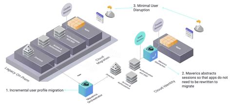 Identity Orchestration Guide For Buyers
