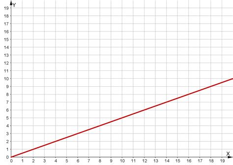 Input And Output Tables From Graphs Stage 3 Maths Hk Secondary S1