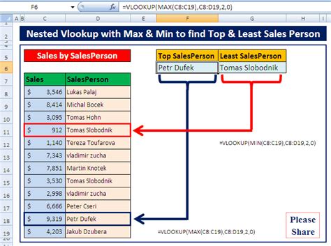 learn to use vlookup with min and max functions