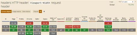 Viewport Width Header Syntax Directive Examples Holistic Seo