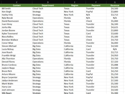 Data Cleaning Transformation Normalization On Excel Upwork